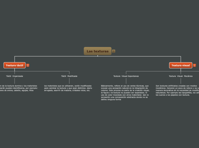 Las texturas - Mind Map